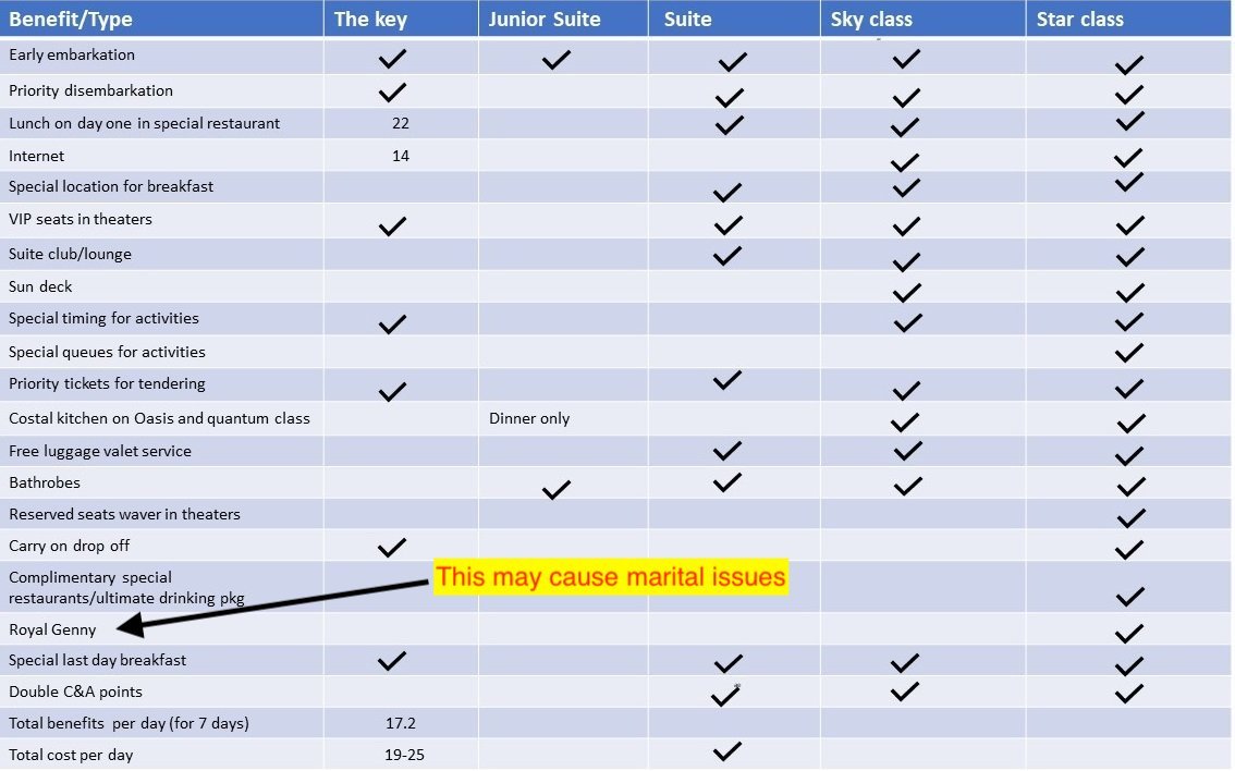 Compare the KEY benefits to suites benefits - Royal Caribbean ...