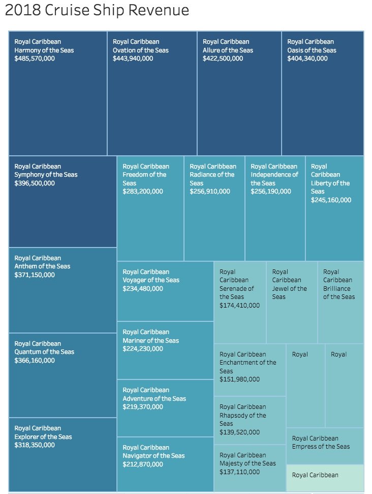2018 Worldwide Cruise Line Market Share - Royal Caribbean News and ...