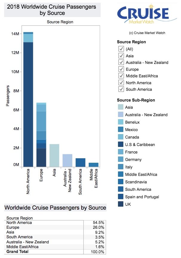 2018 Worldwide Cruise Line Market Share - Royal Caribbean News and ...