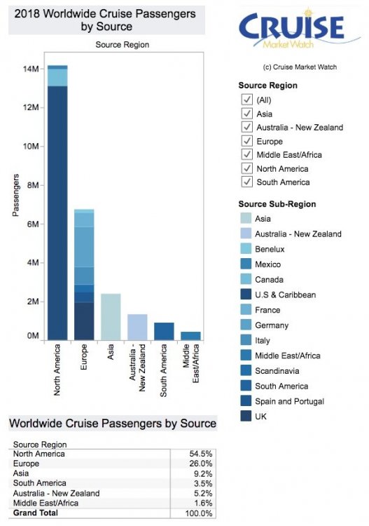 2018 Worldwide Cruise Line Market Share - Royal Caribbean News and ...