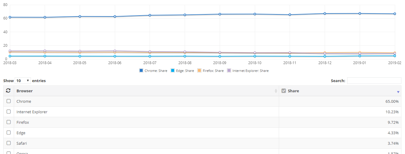 RCL website - difficulty booking a cruise? - Royal Caribbean Discussion ...
