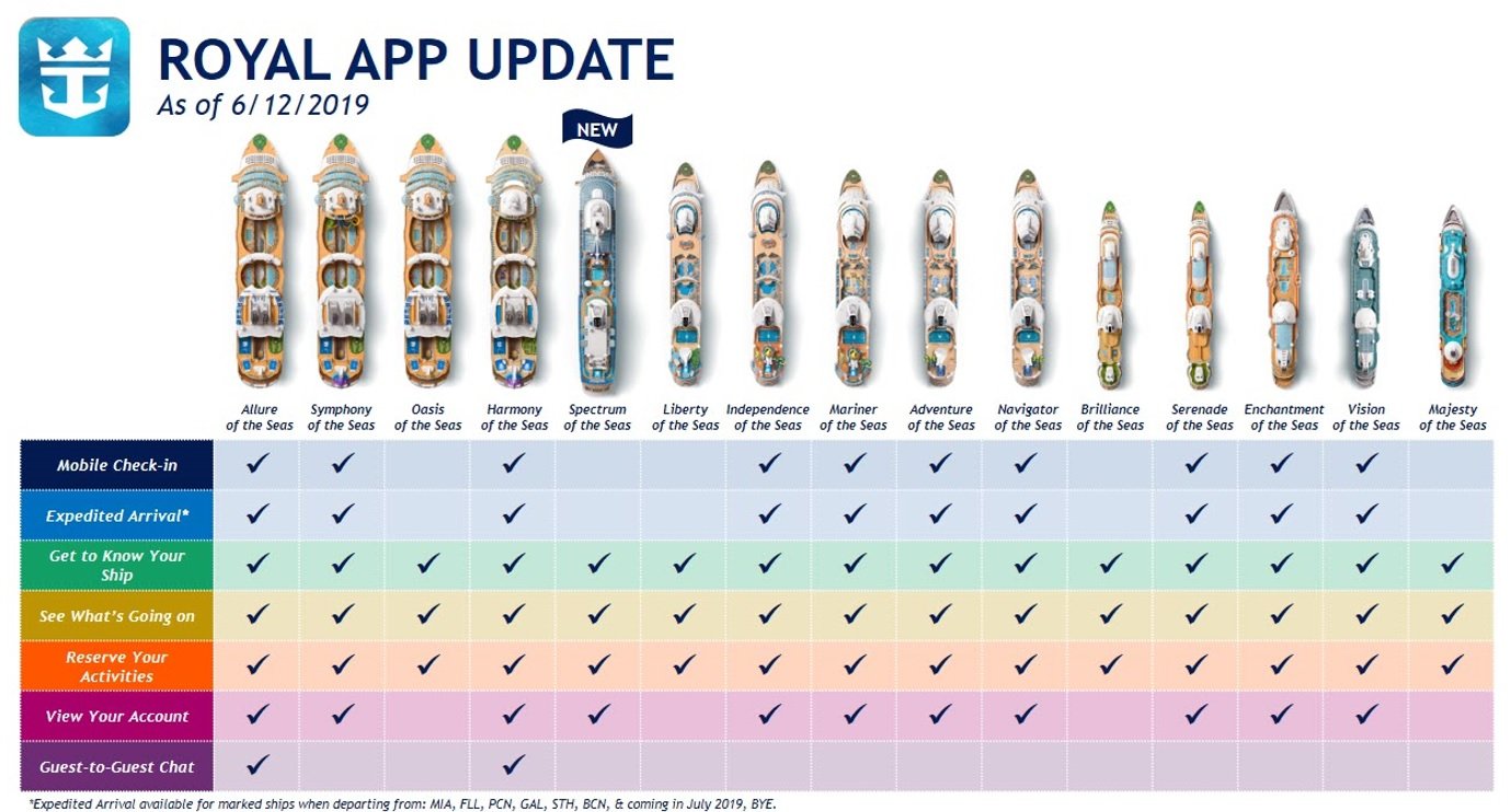 SetSail Pass - Royal Caribbean Discussion - Royal Caribbean Blog