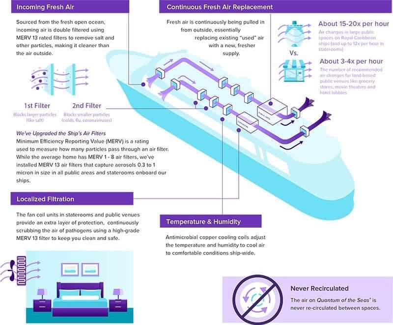 Great Job RCG !! - Royal Caribbean Discussion - Royal Caribbean Blog