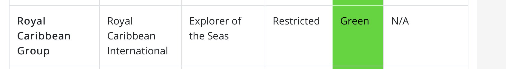 Code Red...What does this mean? - Royal Caribbean Discussion - Royal ...