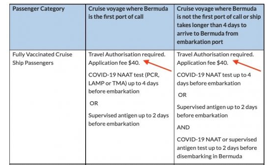 Bermuda Travel Authorization - People Connect - Royal Caribbean Blog