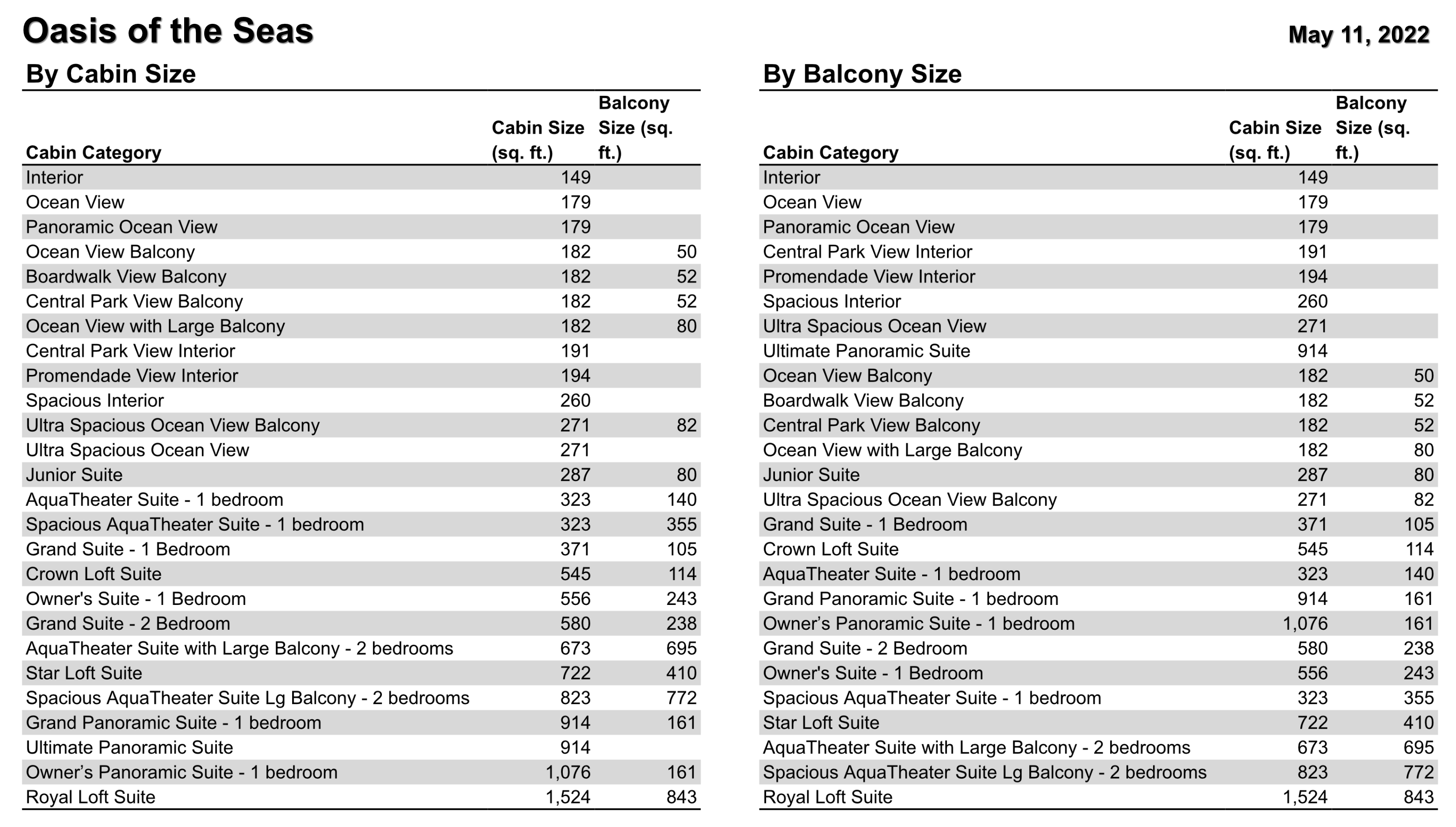 I won another Royal Up....BUT!! HELP! - Royal Caribbean Discussion ...