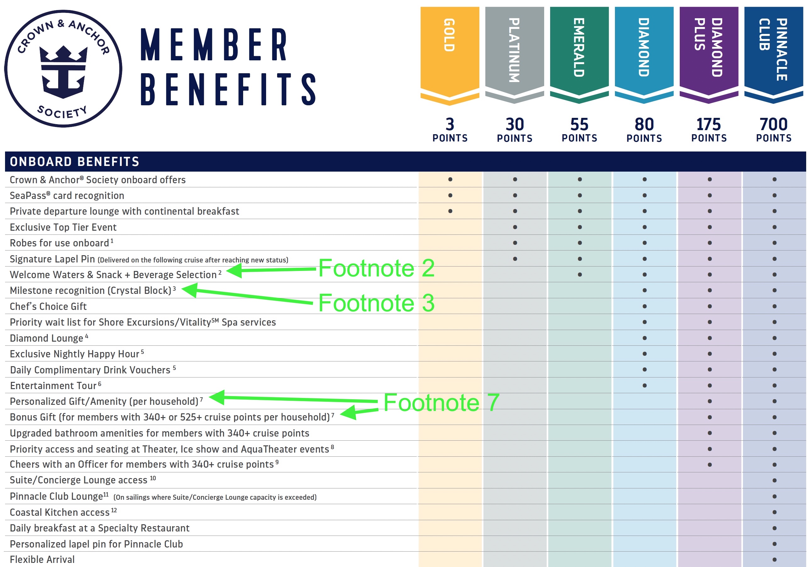 Diamond Plus Welcome Amenity: Current Selections and What if 2 ...