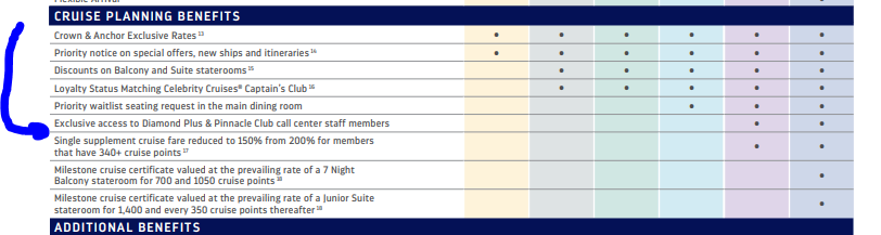 Is there a seperate C&A phone number for D+ or Pinnacle? - Royal ...