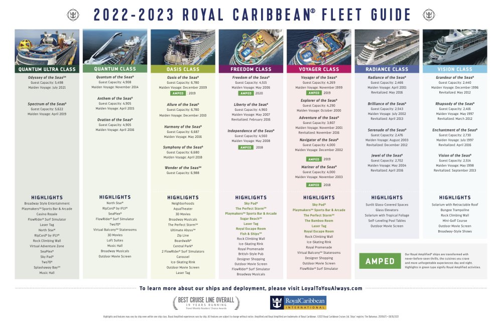 Which Class Ship to Choose - Royal Caribbean Discussion - Royal Caribbean Blog