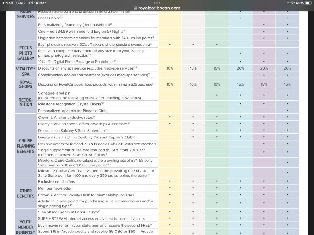 C&A Lapel Pins - Royal Caribbean Discussion - Royal Caribbean Blog