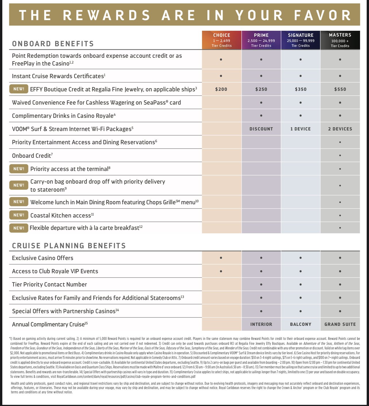 Annual Prime cruise. - Page 2 - Royal Caribbean Discussion - Royal ...