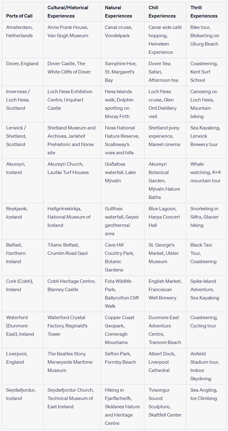 Using GPT for Cruise Planning - People Connect - Royal Caribbean Blog