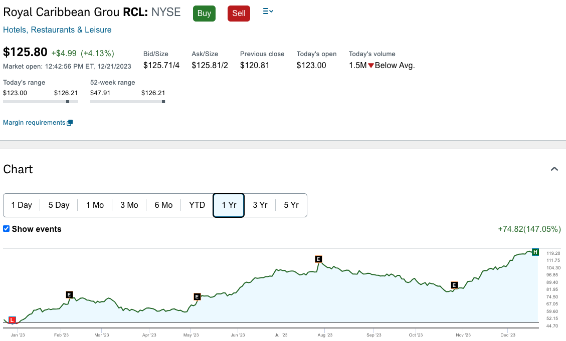 RCL Share Price (not stock advice) - Royal Caribbean News and Rumors ...