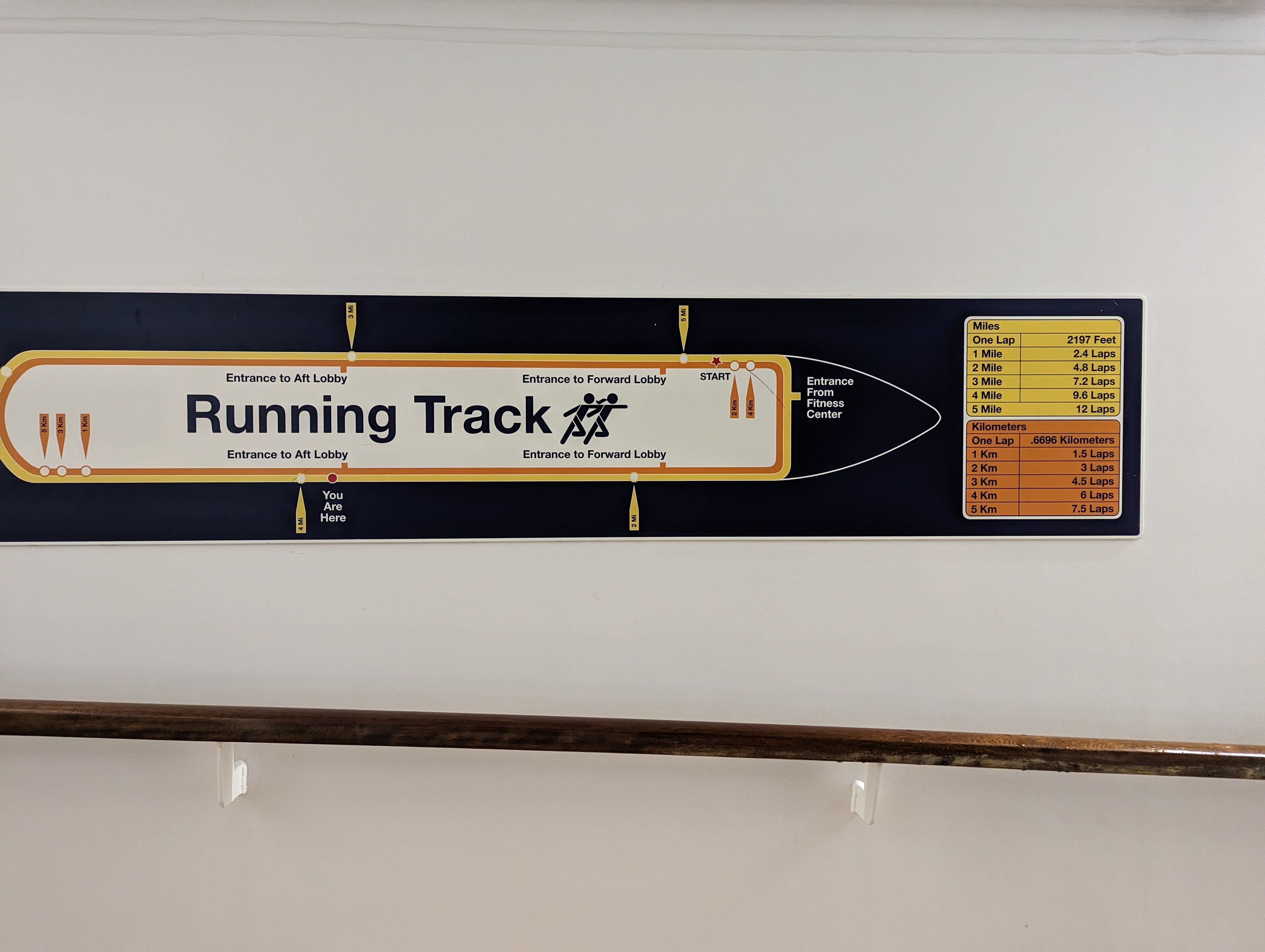 Who here uses the jogging/running tracks in the morning? - Royal ...