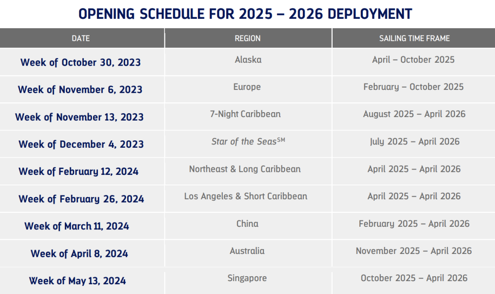Where's the Long Caribbean Deployment 2026 - Royal Caribbean Discussion ...
