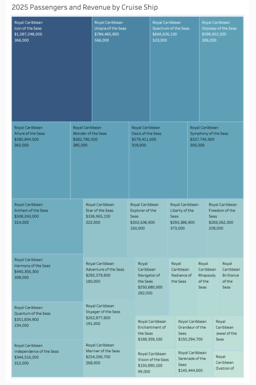 Australia/NZ Cruising News - Page 45 - Royal Caribbean News and Rumors ...