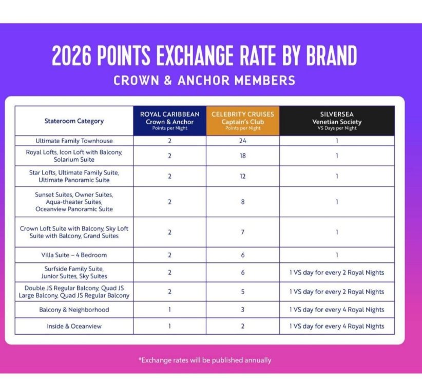 Reciprocal points - Royal Caribbean News and Rumors - Royal Caribbean Blog