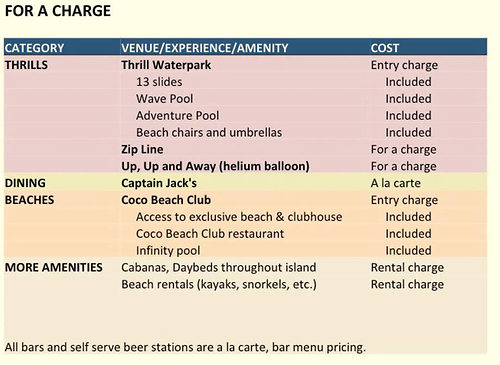 Perfect Day at CocoCay prices and costs | Royal Caribbean Blog