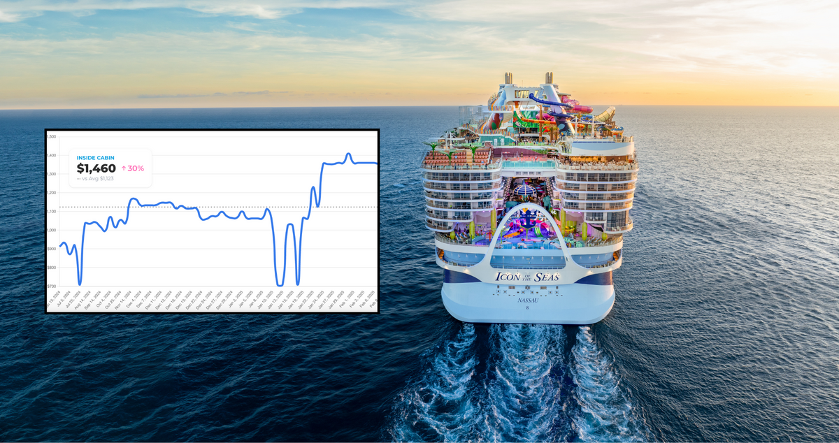 The Best Time To Book A Cruise, Price Data Shows | Royal Caribbean Blog